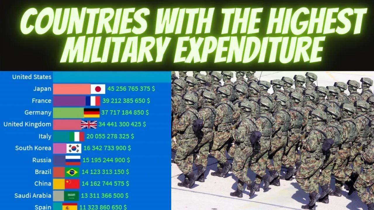 Countries with highest military expenditure