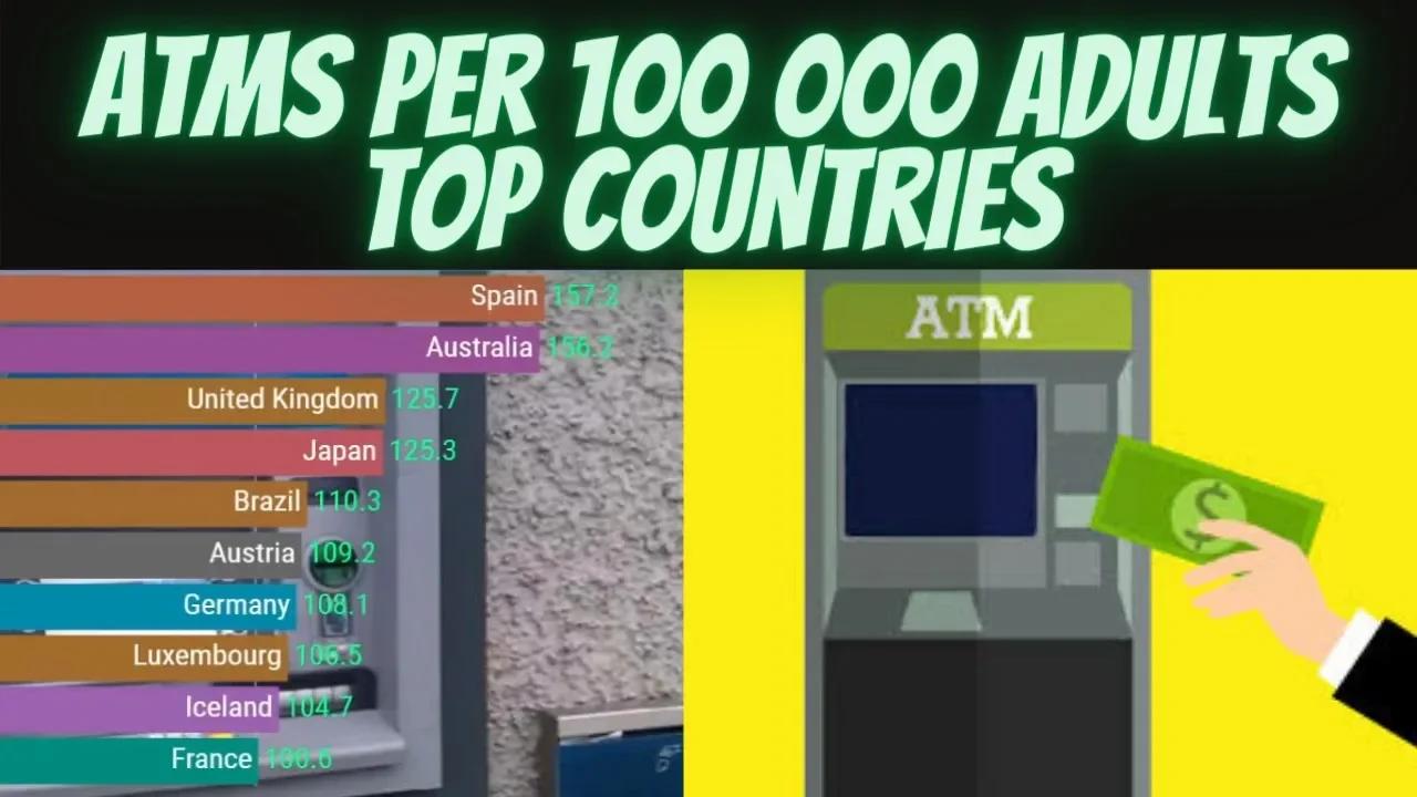 Countries with the most ATM in the world