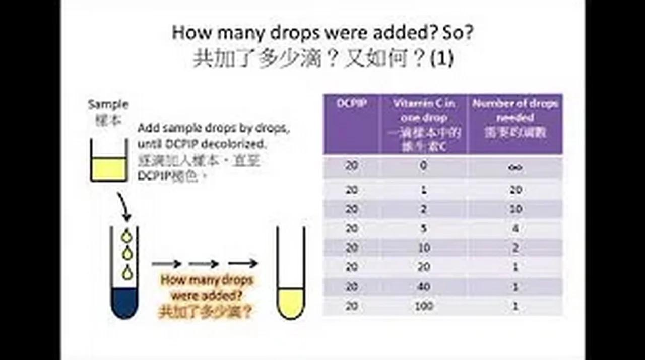 [SBA] DSE Bio DCPIP-食物測試 Food Test 3