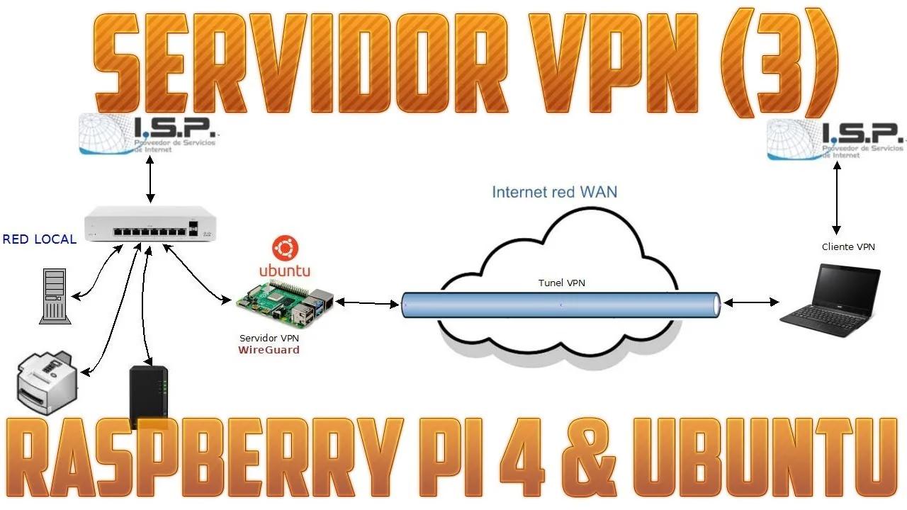 Servidor VPN (WireGuard) en Raspberry Pi 4.: (3)