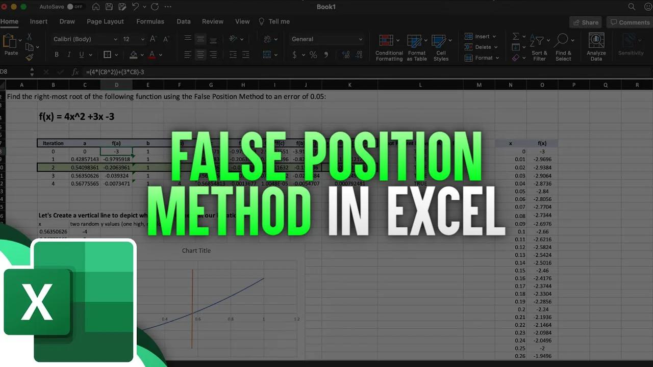 False Position Method In Excel