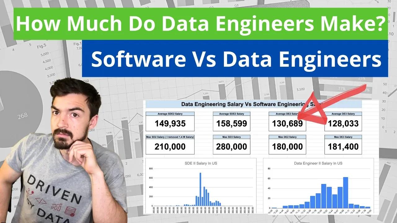 How Much Do Data Engineers Engineers Make? Software Vs Data Engineering Salaries
