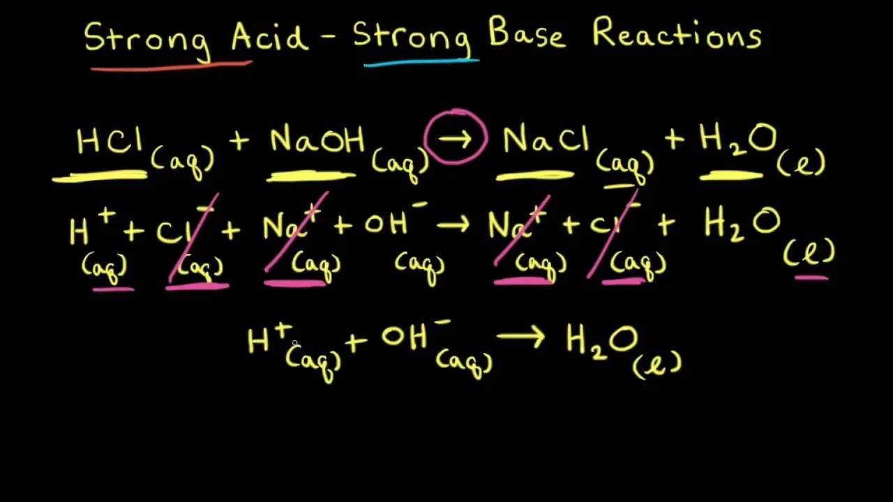 Khan Academy Ap Chemistry Acids And Bases