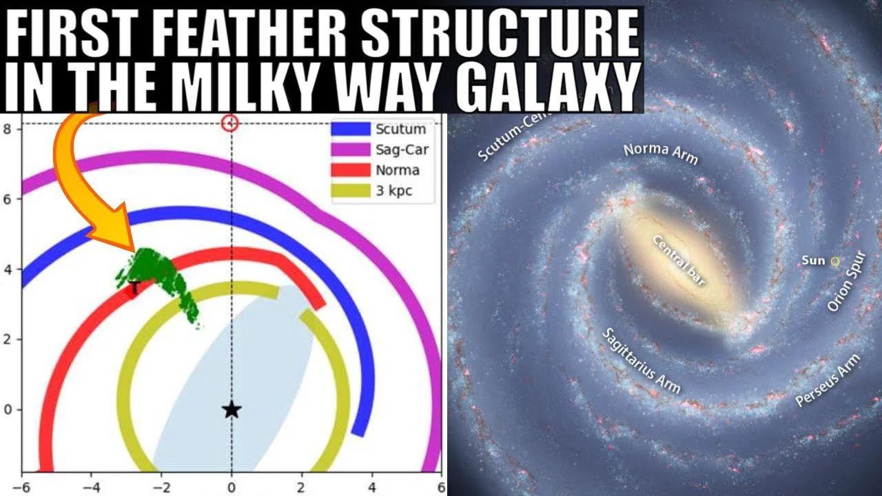 First Known Feather Structure In the Milky Way - Gangotri Wave