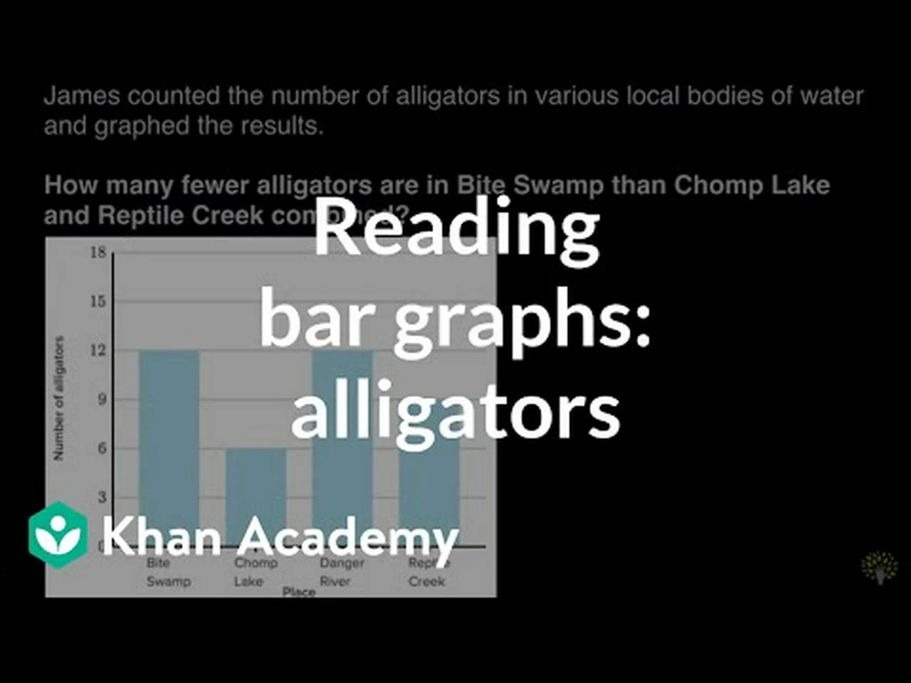 Interpreting bar graphs (alligators) | Math | 3rd grade | Khan Academy