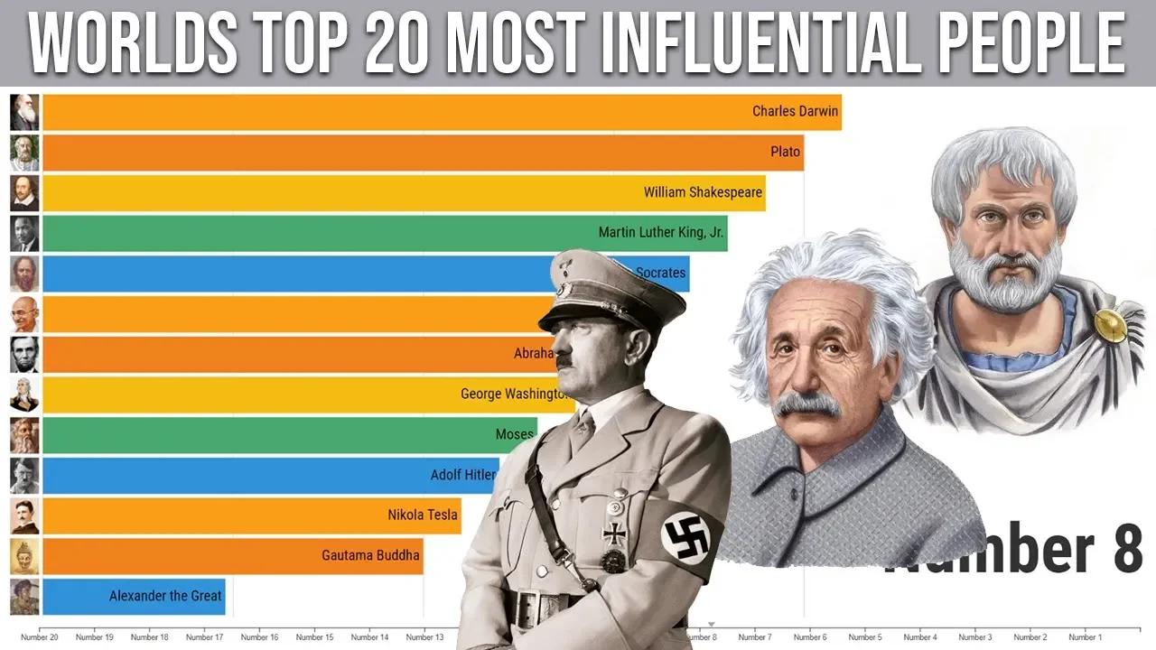 world's top 20 most influential people of all time