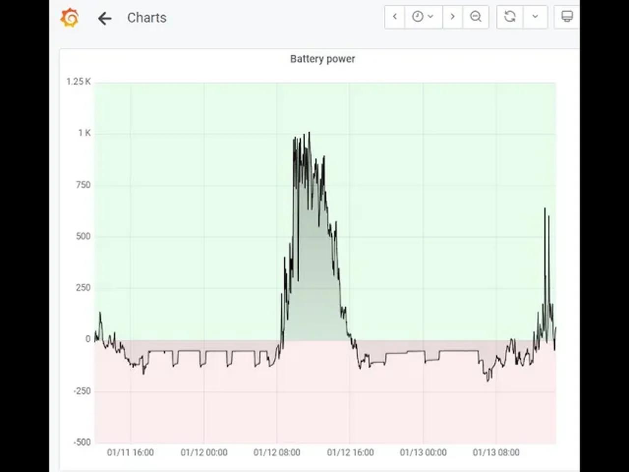 Variable Speed Freezer Compressor Test
