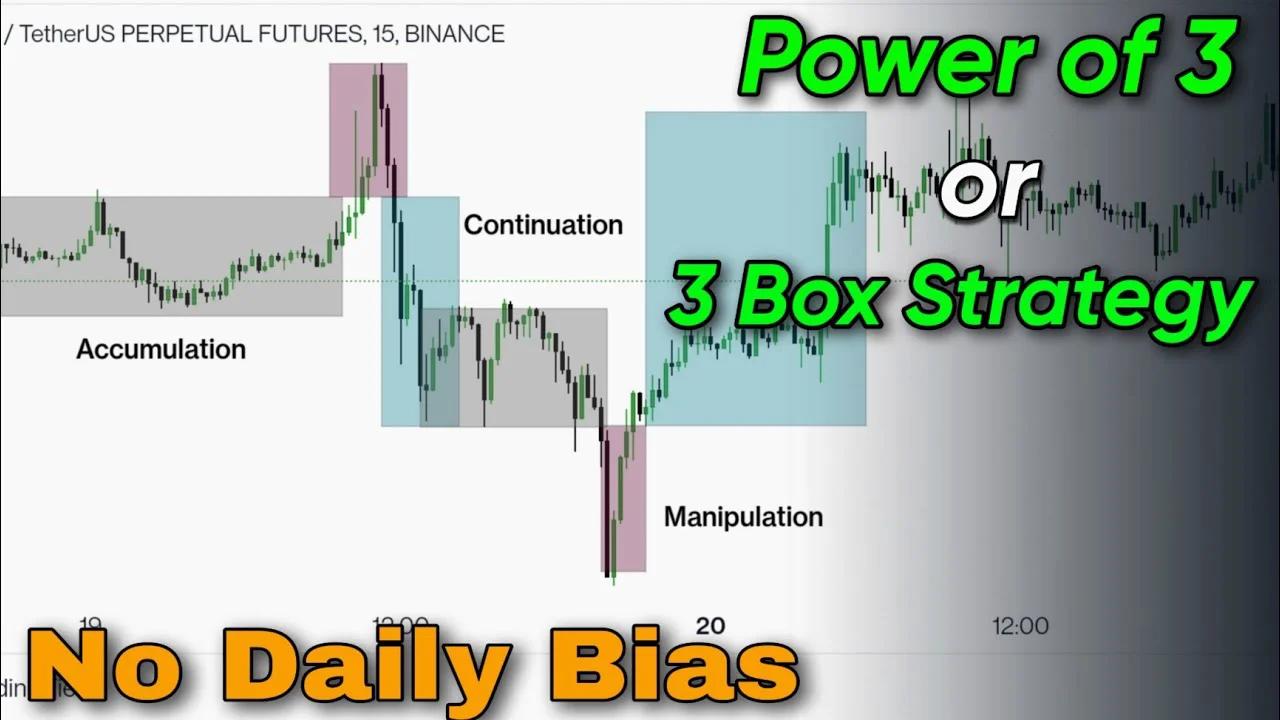 ICT Power of 3 | Accumulation - Manipulation - Distribution (Crypto+Forex)