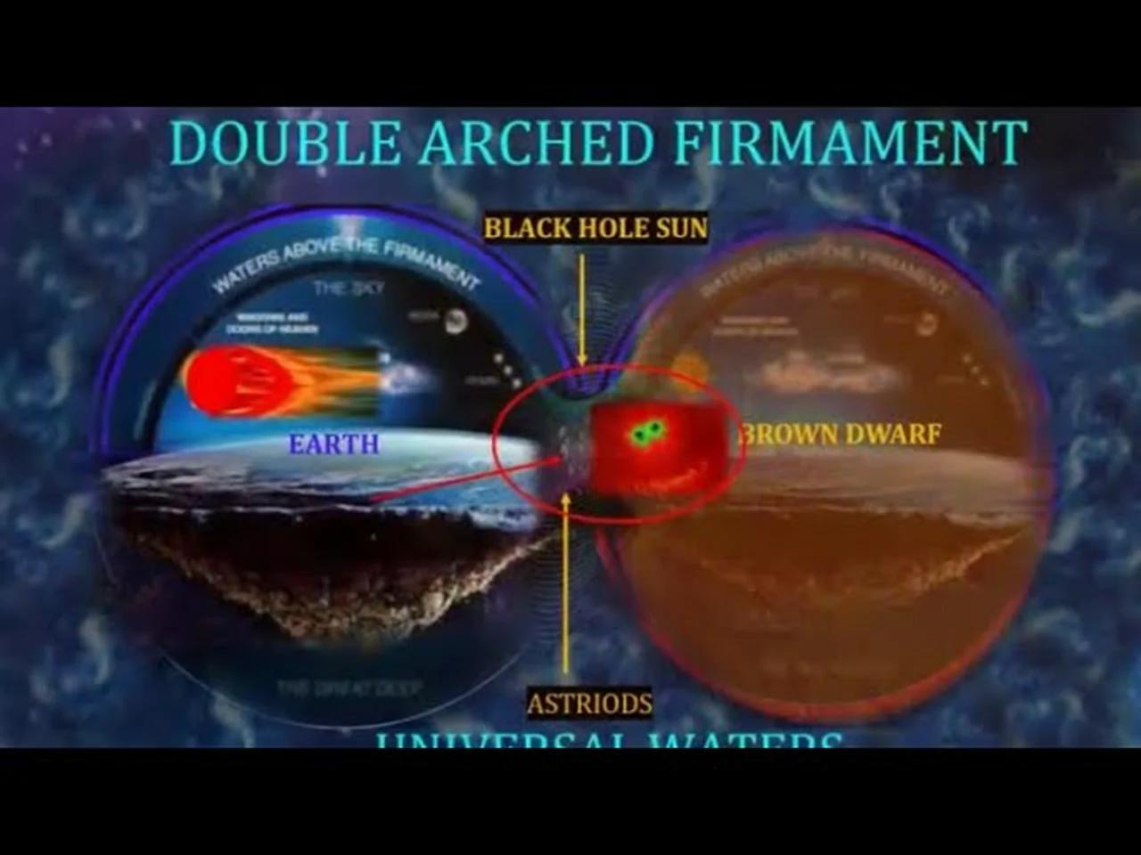 Twin Suns - Plasma apocalypse - Phoenix phenomenon
