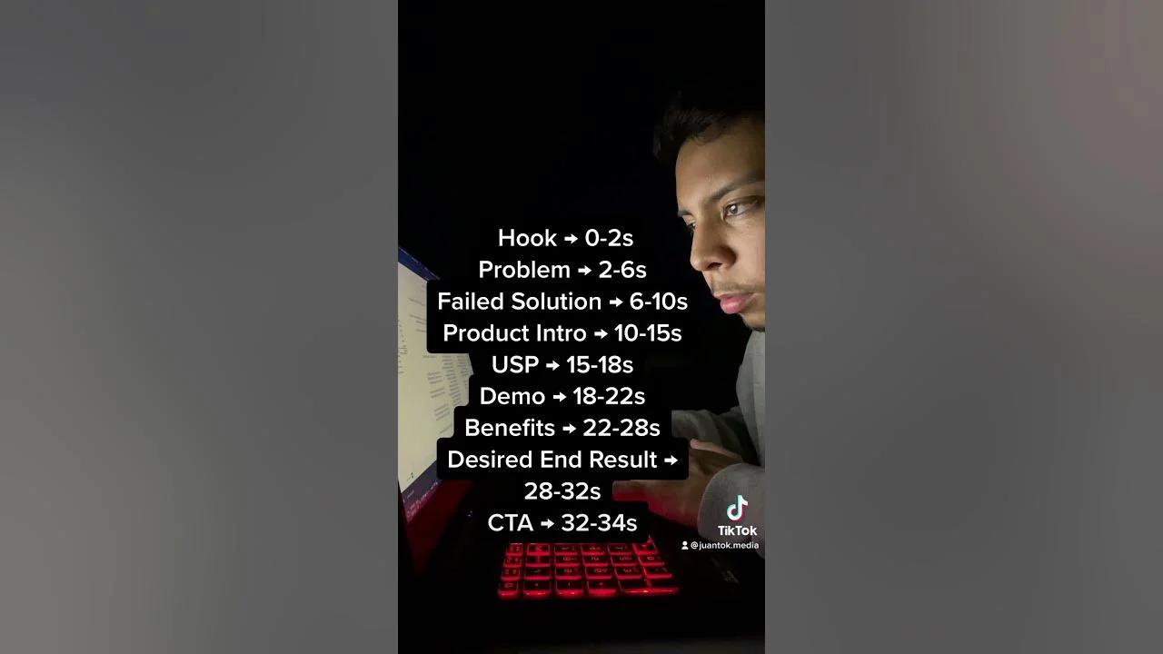 Try This Framework For Your E Commerce Products And Let Me Know In The Comments Ecom Dropshipping