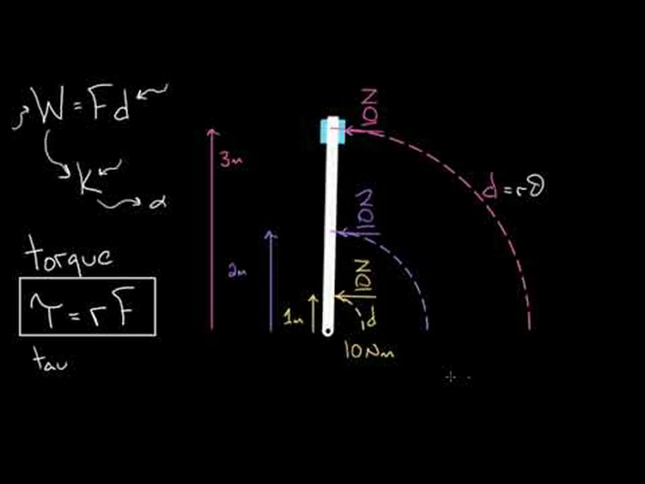 Torque Basics | Simple harmonic motion and rotational motion | AP ...