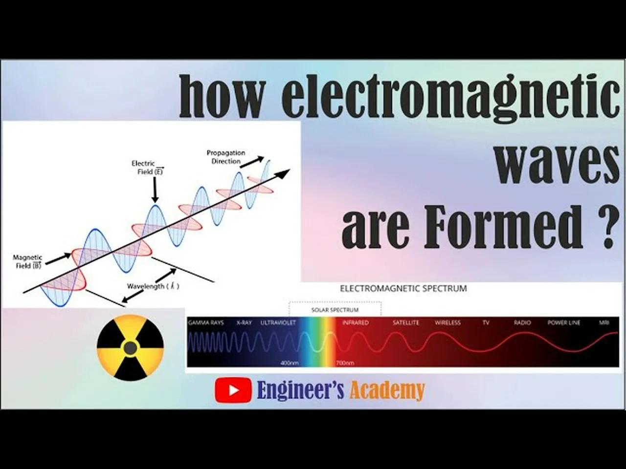 How Electromagnetic Radiation is Produced?