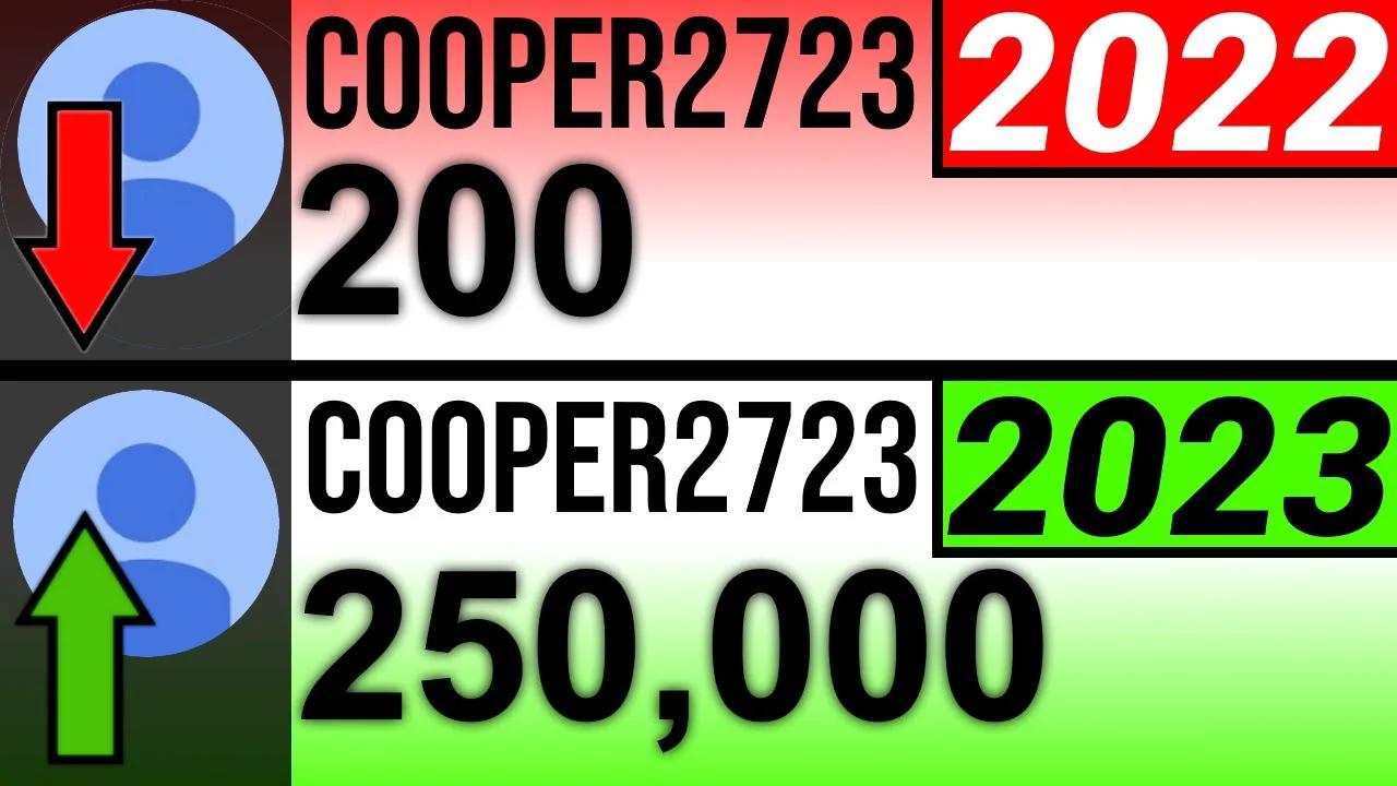 cooper2723's INSANE GROWTH VISUALIZED (2022-2023)