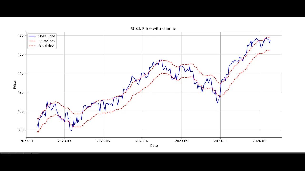 Python Finance - Technical Analysis
