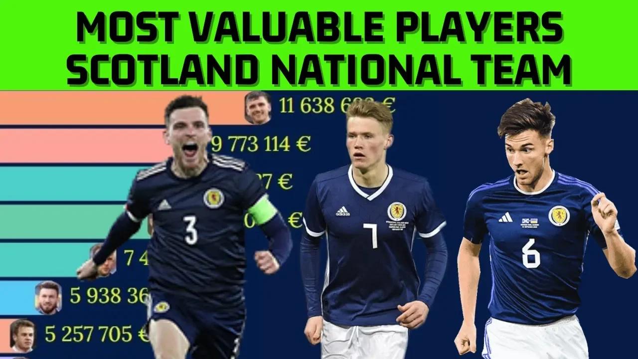 Top 10 Most Valuable Players of the Scotland National Team