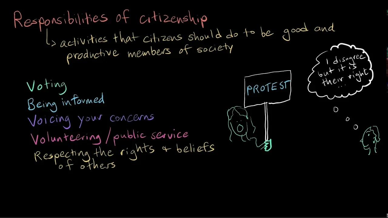 Responsibilities of citizenship | Citizenship | High school civics ...