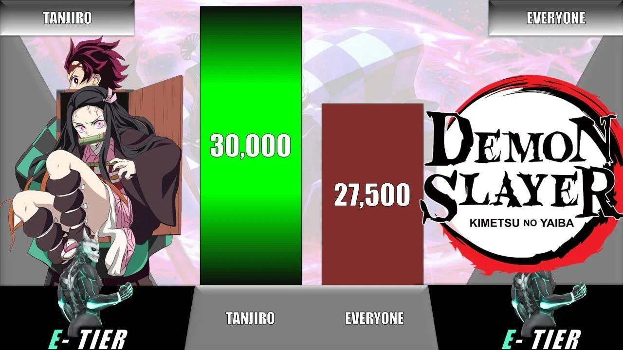 Tanjiro vs Everyone power levels