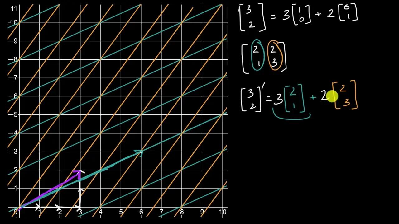 Using matrices to transform the plane: Mapping a vector | Matrices ...