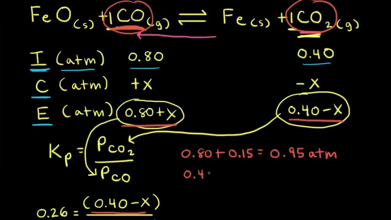 Using The Reaction Quotient _ 17.3: Concentration Effects and the ...