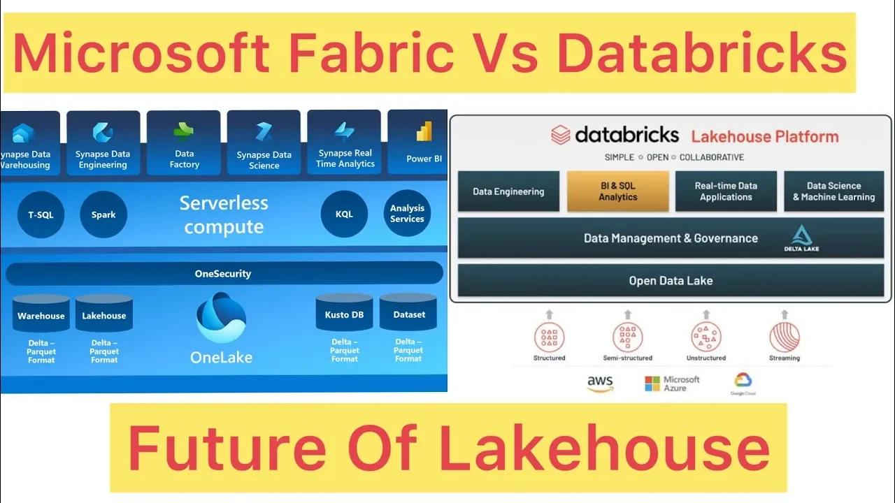 Microsoft Fabric Lakehouse #fabric #azurefabric #microsoftfabric #azure ...
