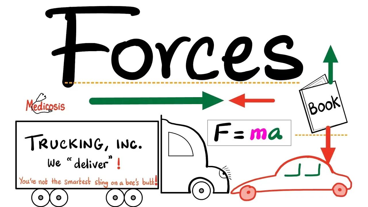Physical Forces- Newton's Laws of Motion - Types of Forces - Mass ...