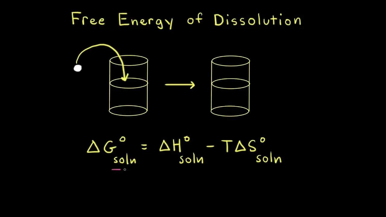 Free energy of dissolution | Applications of thermodynamics | AP ...