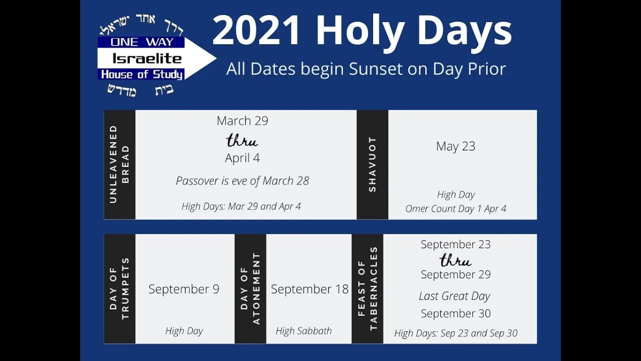 2021 Biblical Feast Dates