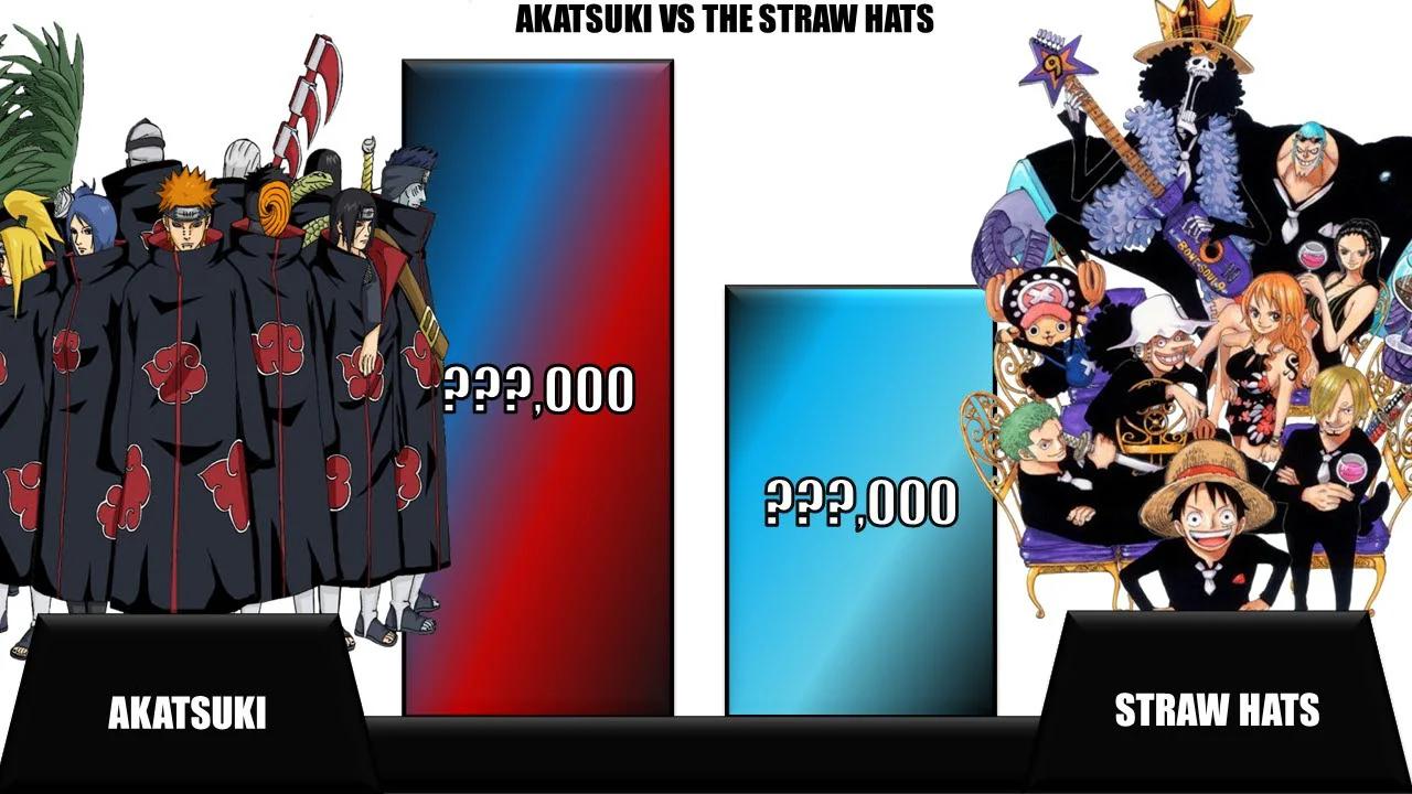 Akatsuki vs The straw hats power levels