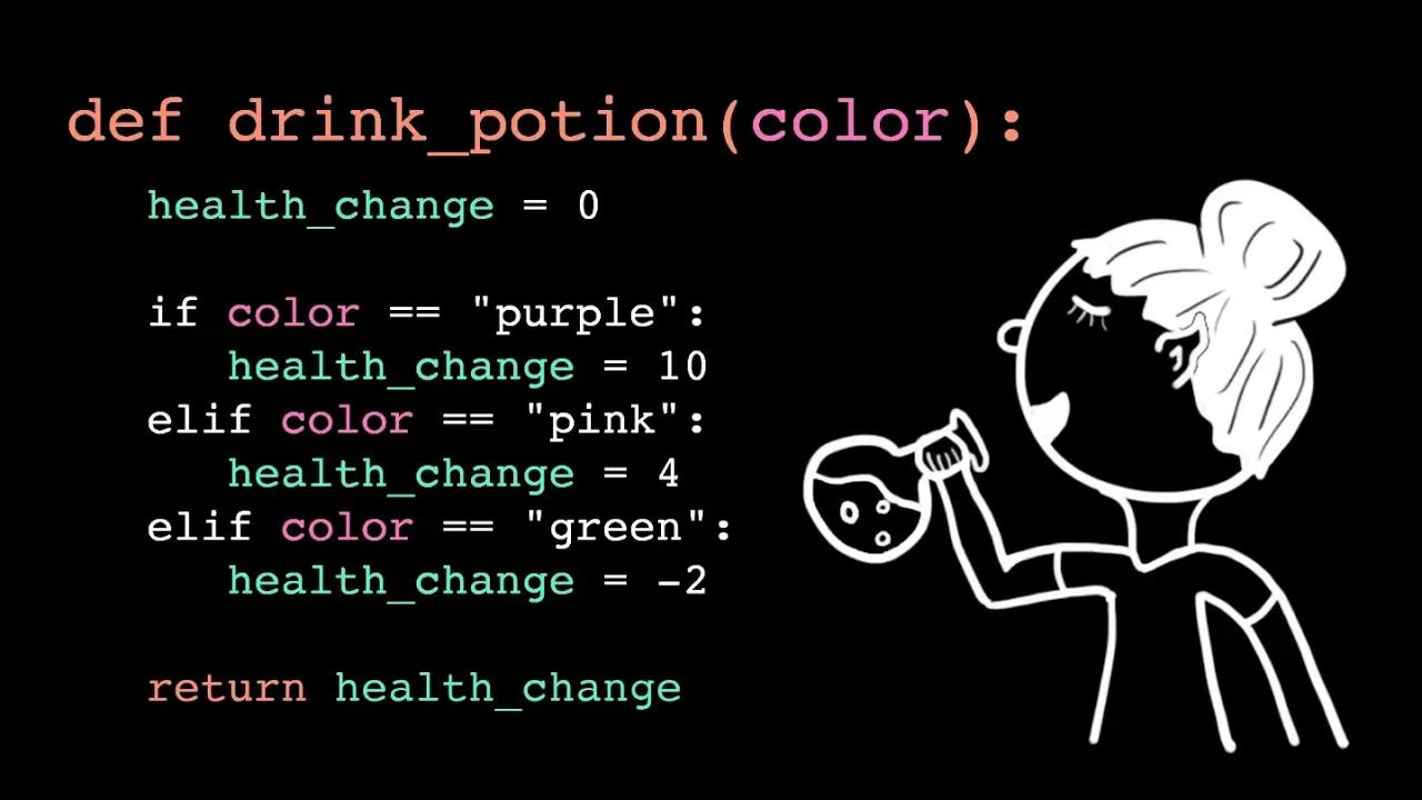 Functions Intro To Cs Python Khan Academy 9762