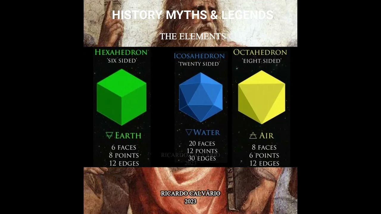 What do the Elements Represent #elements #history #philosophy