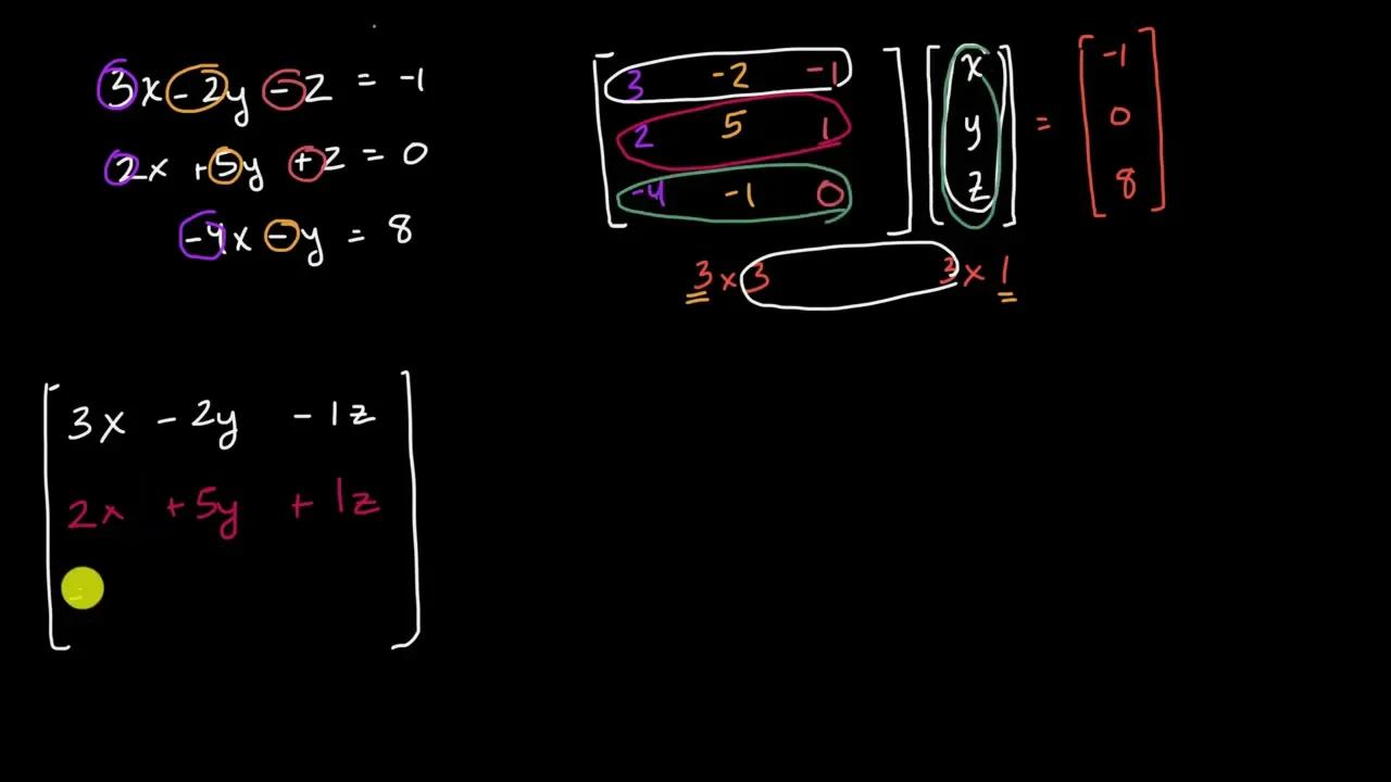 Representing systems of equations with matrices | Matrices ...