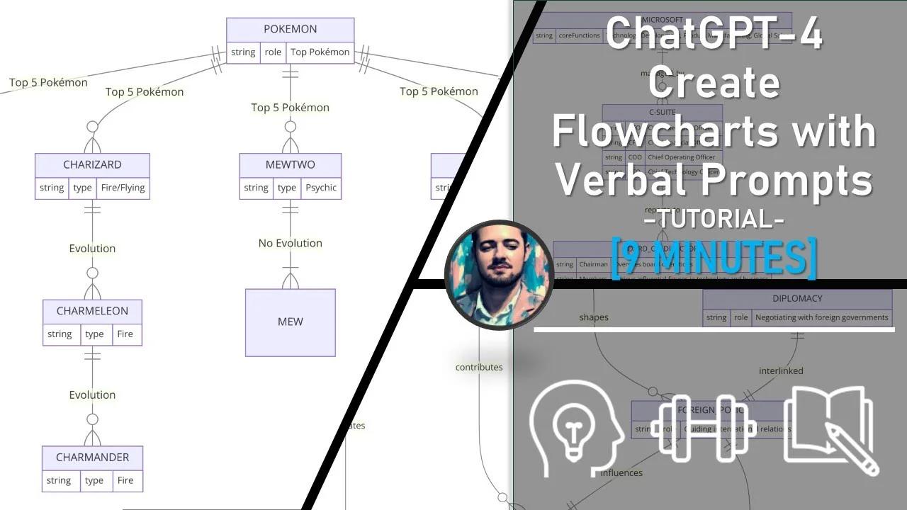 Chatgpt Tutorial How To Create Flowchart Diagrams And Mind Maps Use Custom Chatgpt 4 Features