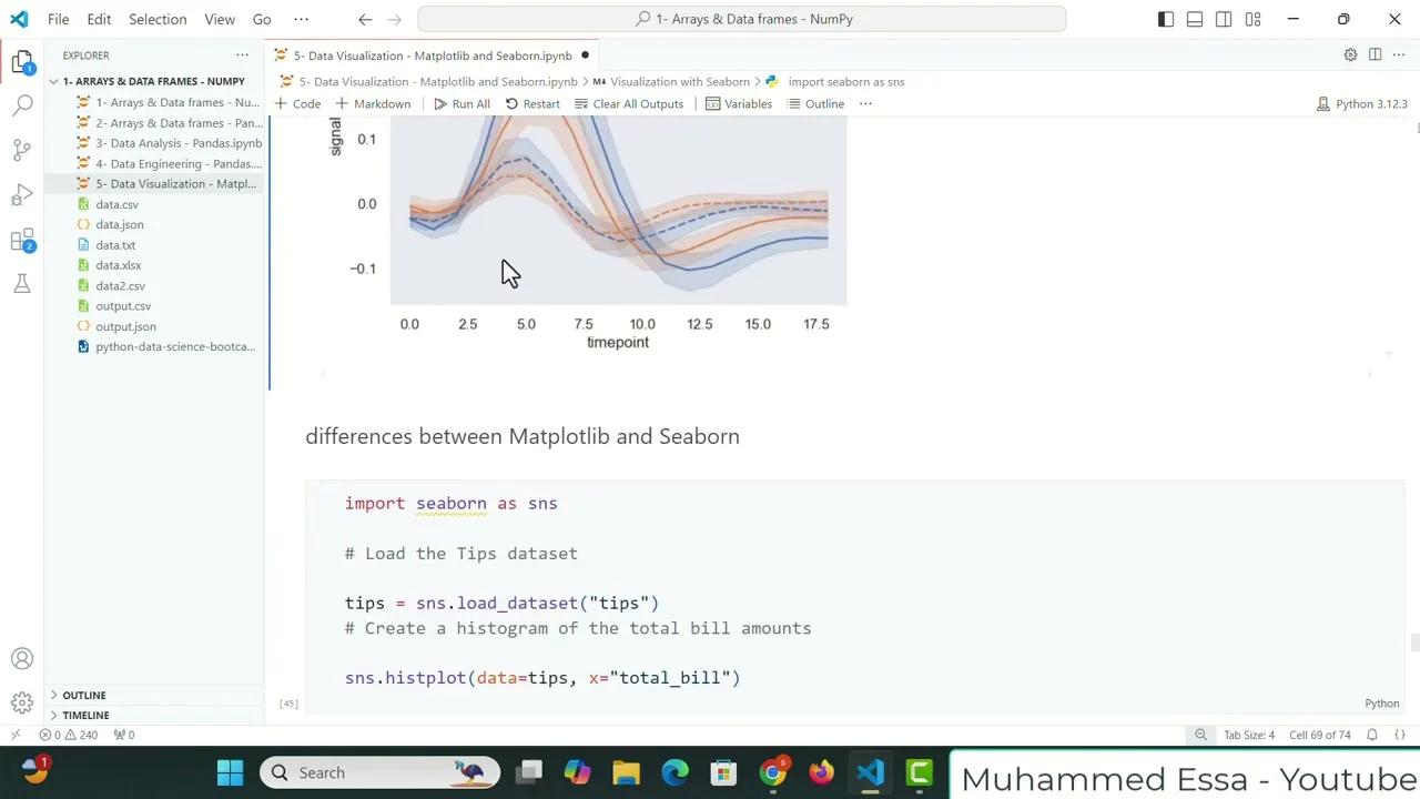 3 Seaborn Statistical Data Visualization And Analyzing 5604