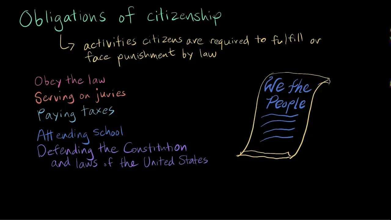 Obligations of citizenship | Citizenship | High school civics | Khan ...