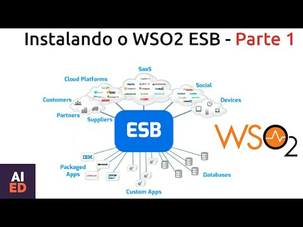 Enterprise Service Bus Instalando o WSO2 no GNU/LINUX- Parte 1