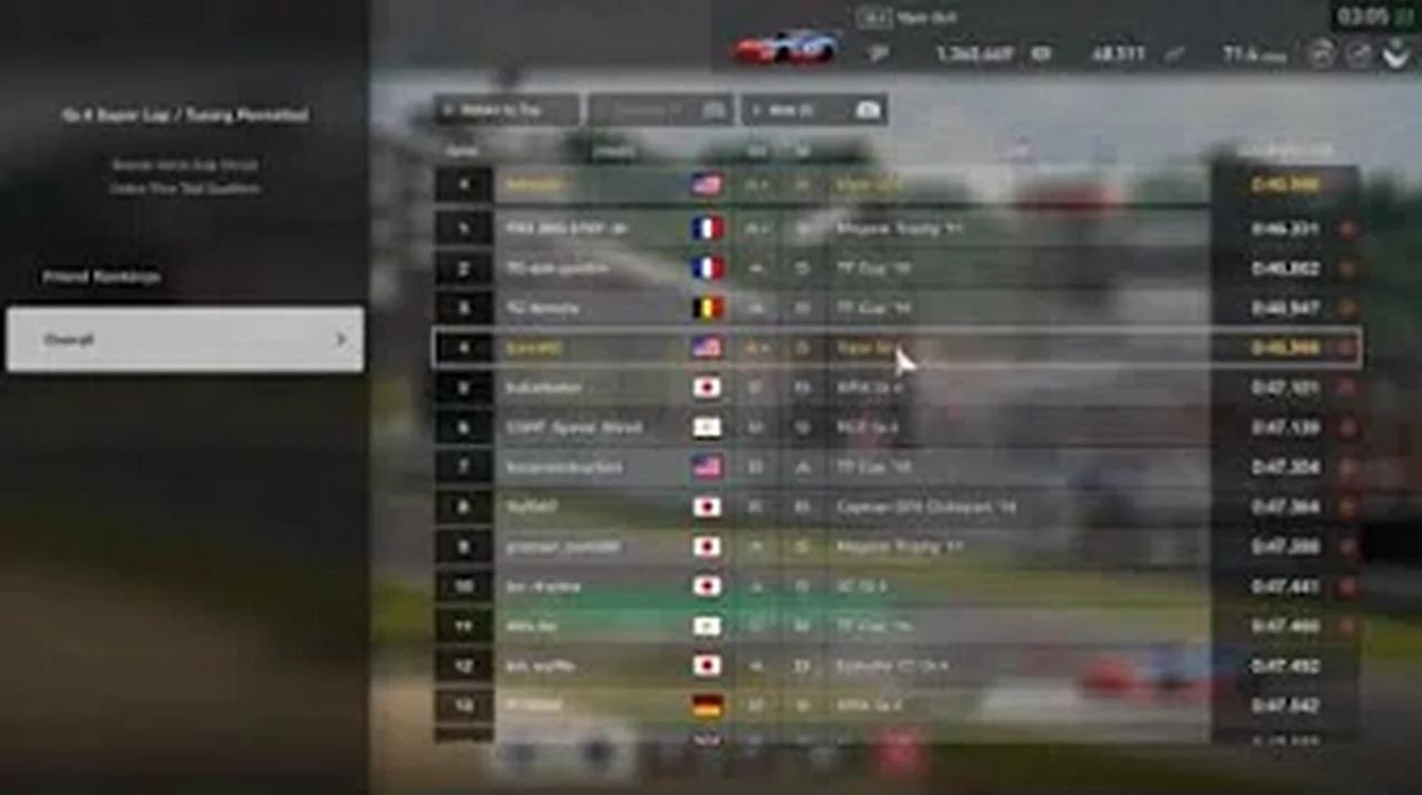 GTS- Top 5 Worldwide Viper Gr. 4 Brands Hatch Indy TT