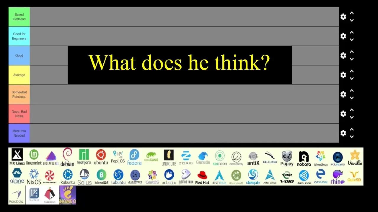 My Linux Tier List