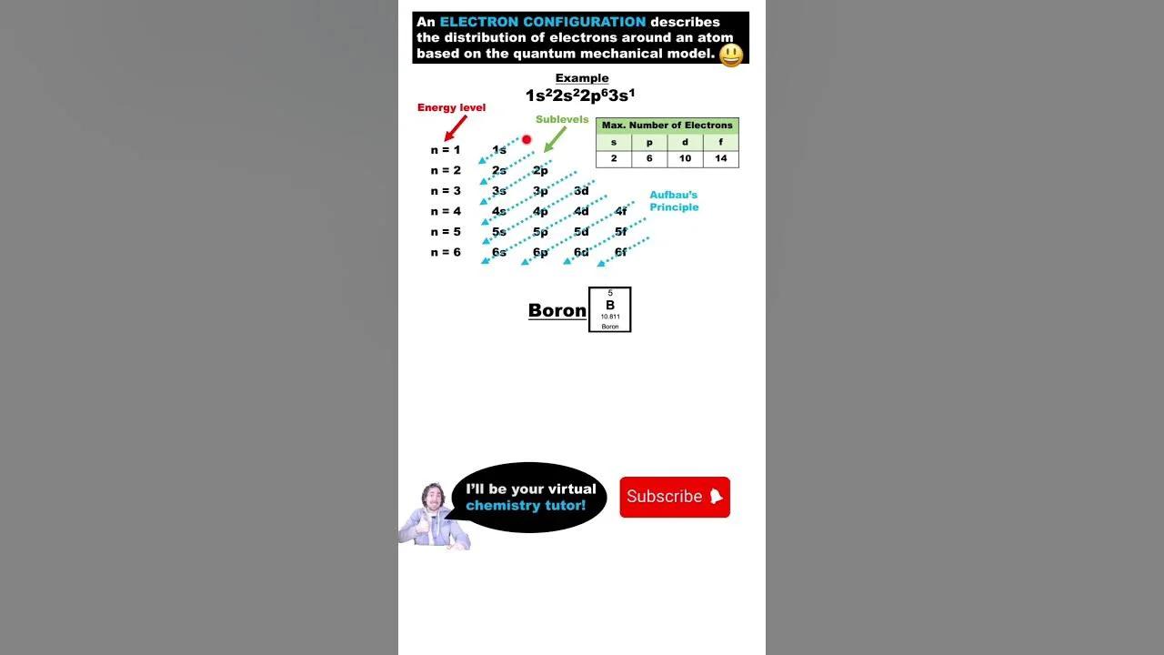 Electron Configuration for Boron (B) FASTEST EXPLANATION!