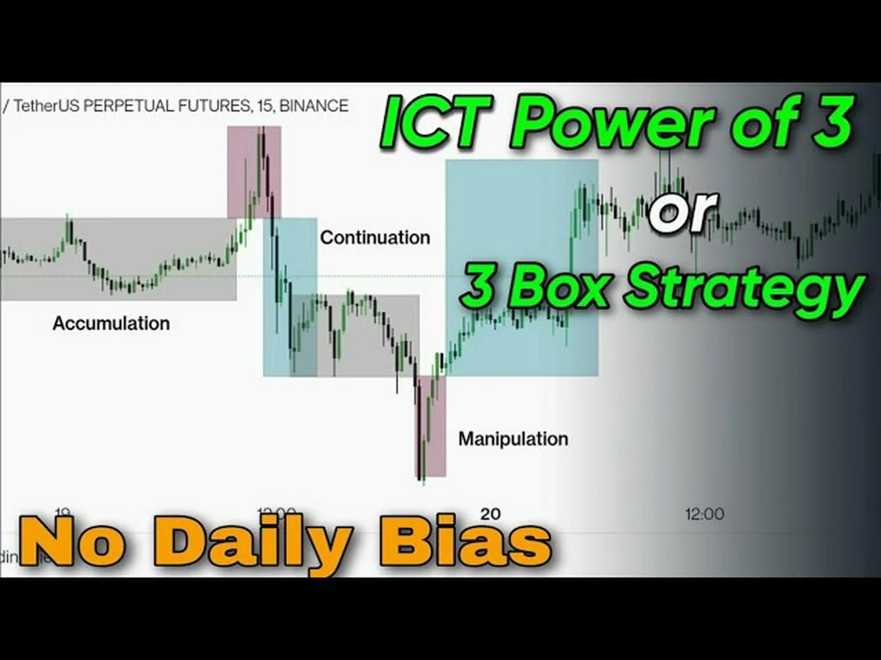 ICT Power of 3 | Accumulation - Manipulation - Distribution (Crypto+Forex)