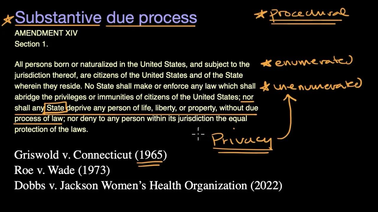 Due process and the right to privacy