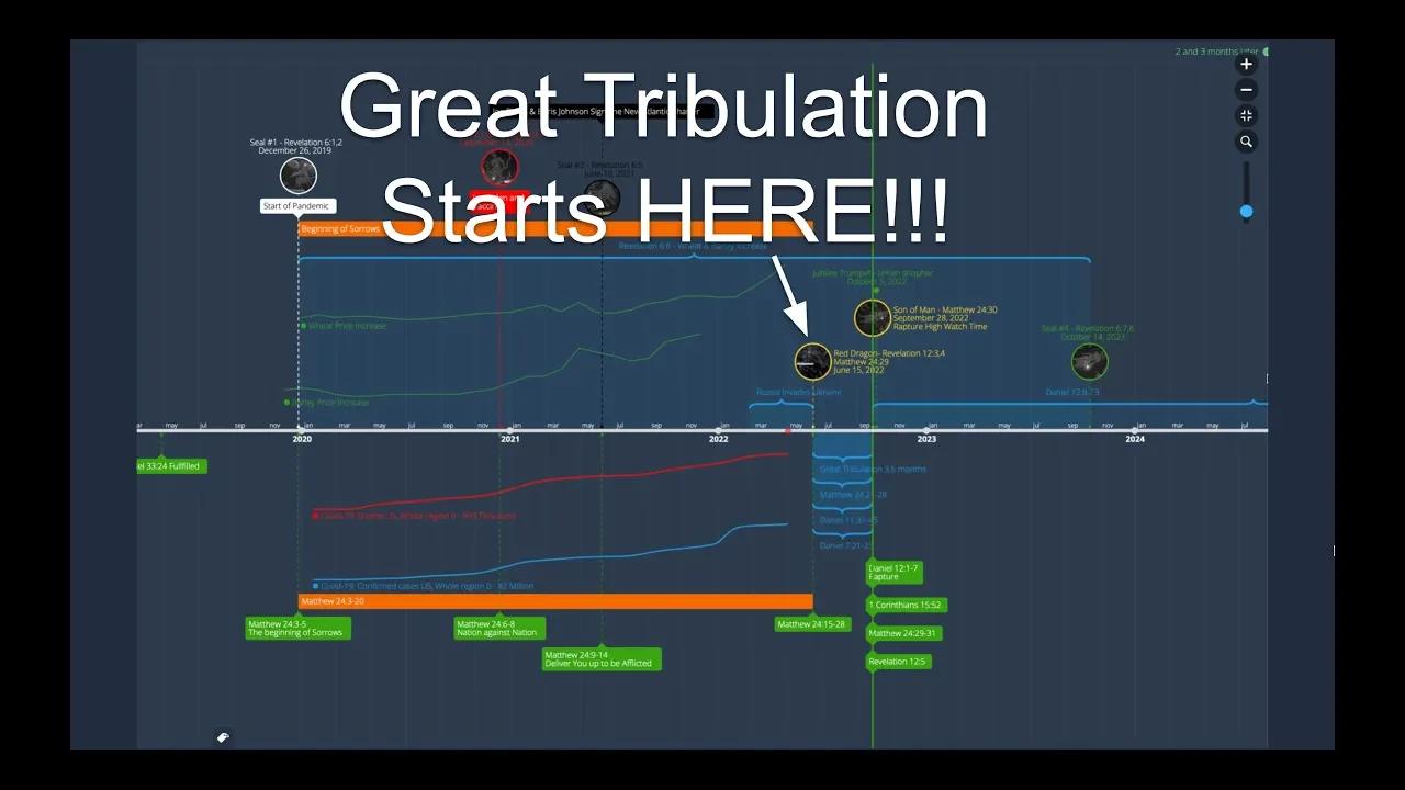 The Great Tribulation & Rapture Timeline Teaser
