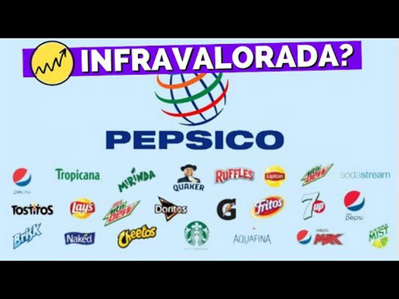 VALORACION PEPSICO (PEP). Esta Infravalorada?