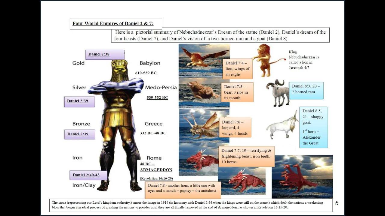 Daniel 2, 7 och Uppenbarelseboken 11, samma Gudomliga vison om slutet ...
