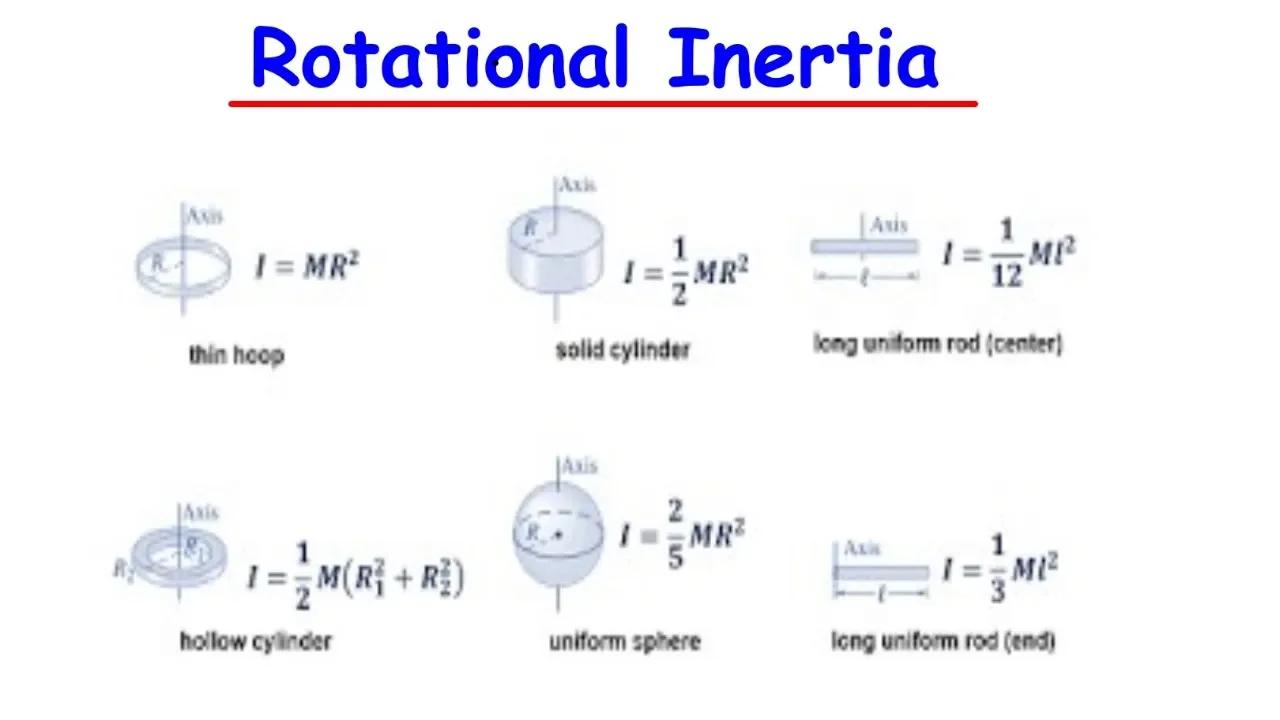 Rotational Inertia-Rotational work energy and momentum