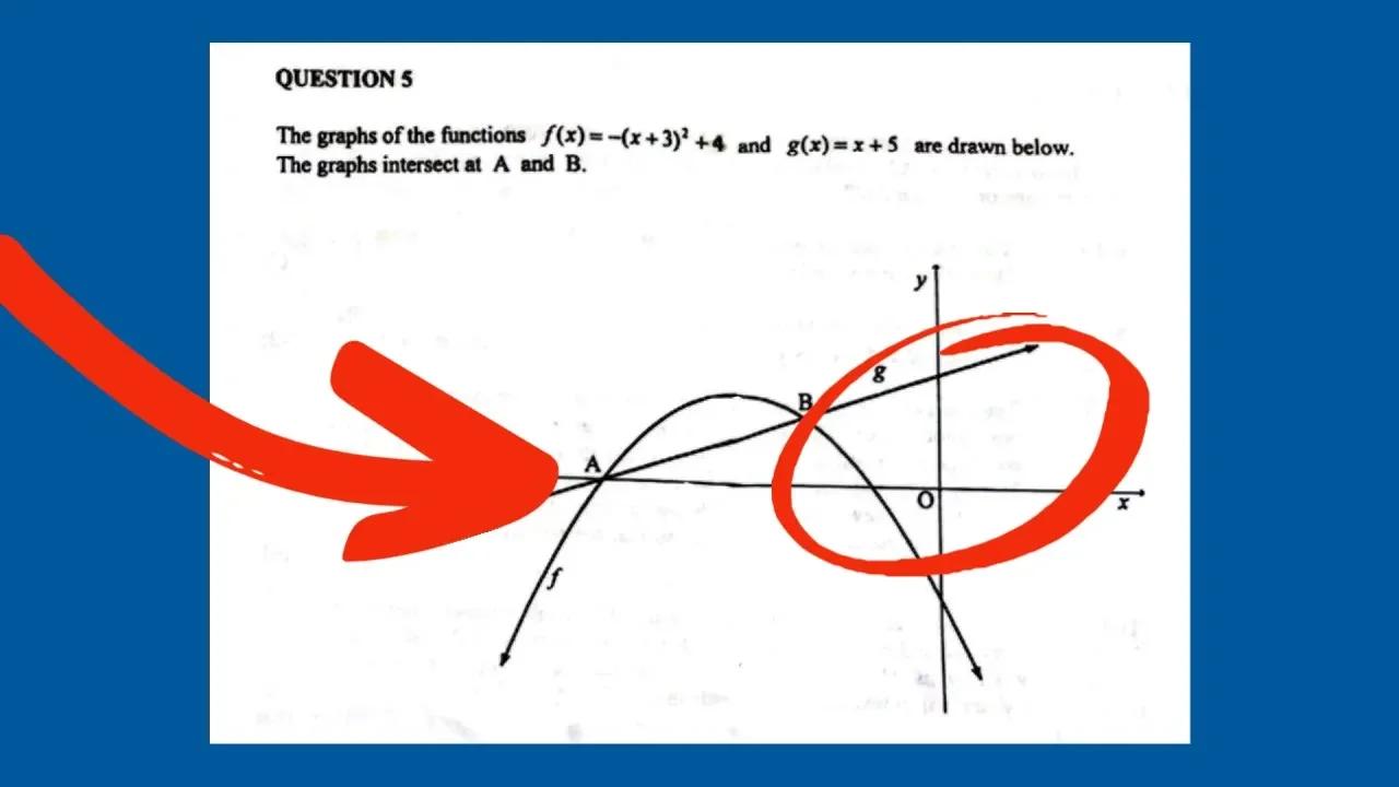 May/June 2023 Functions & Graphs Question 5 Grade 12 Mathematics P1, Maximum distance between f and