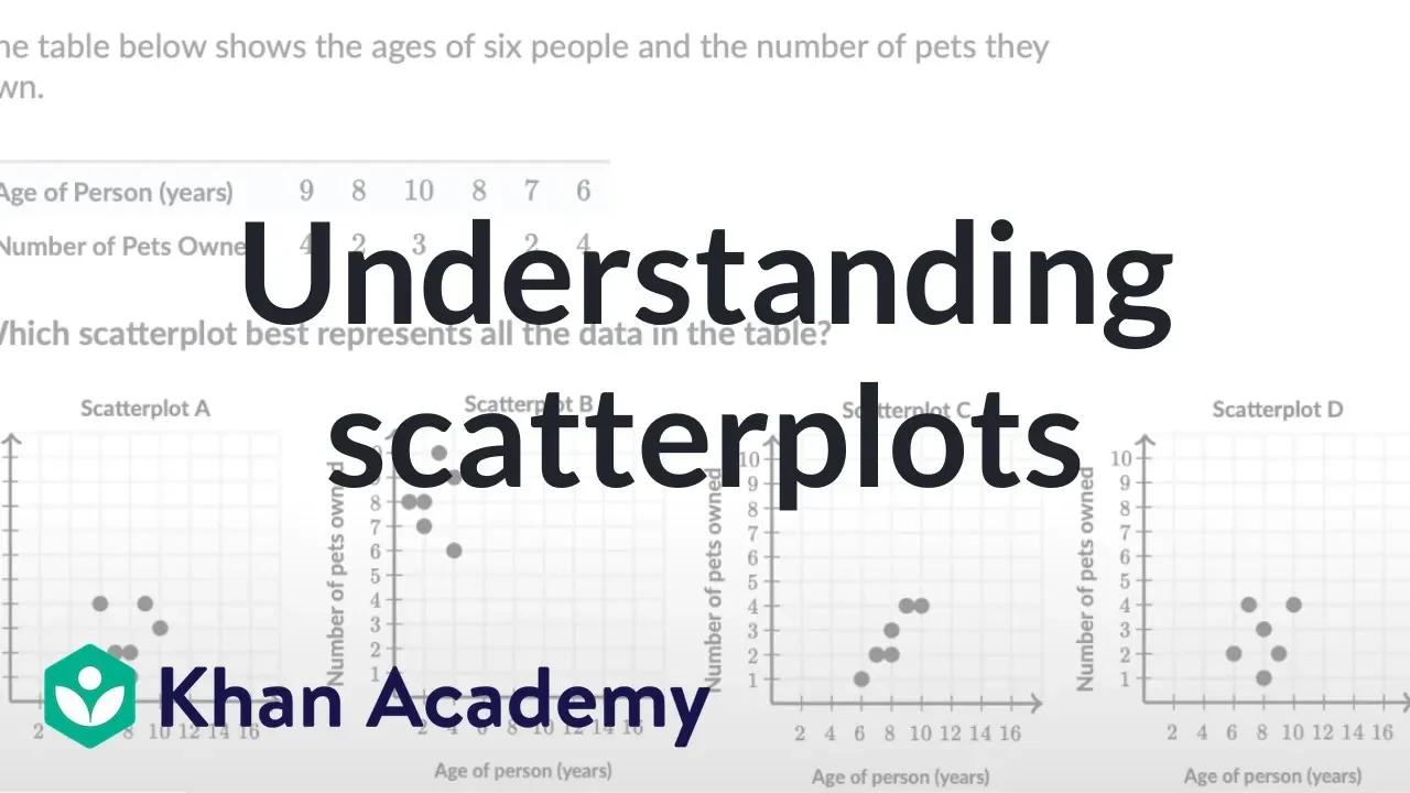 Understanding scatterplots | Representing data | Grade 5 (TX TEKS ...