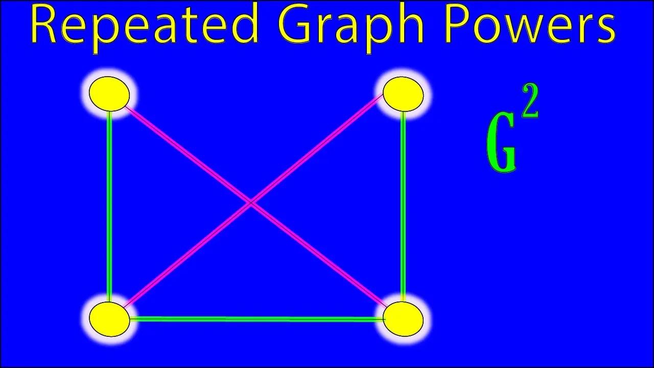 How do Repeated Graph Powers Work? [Graph Theory Tutorial]