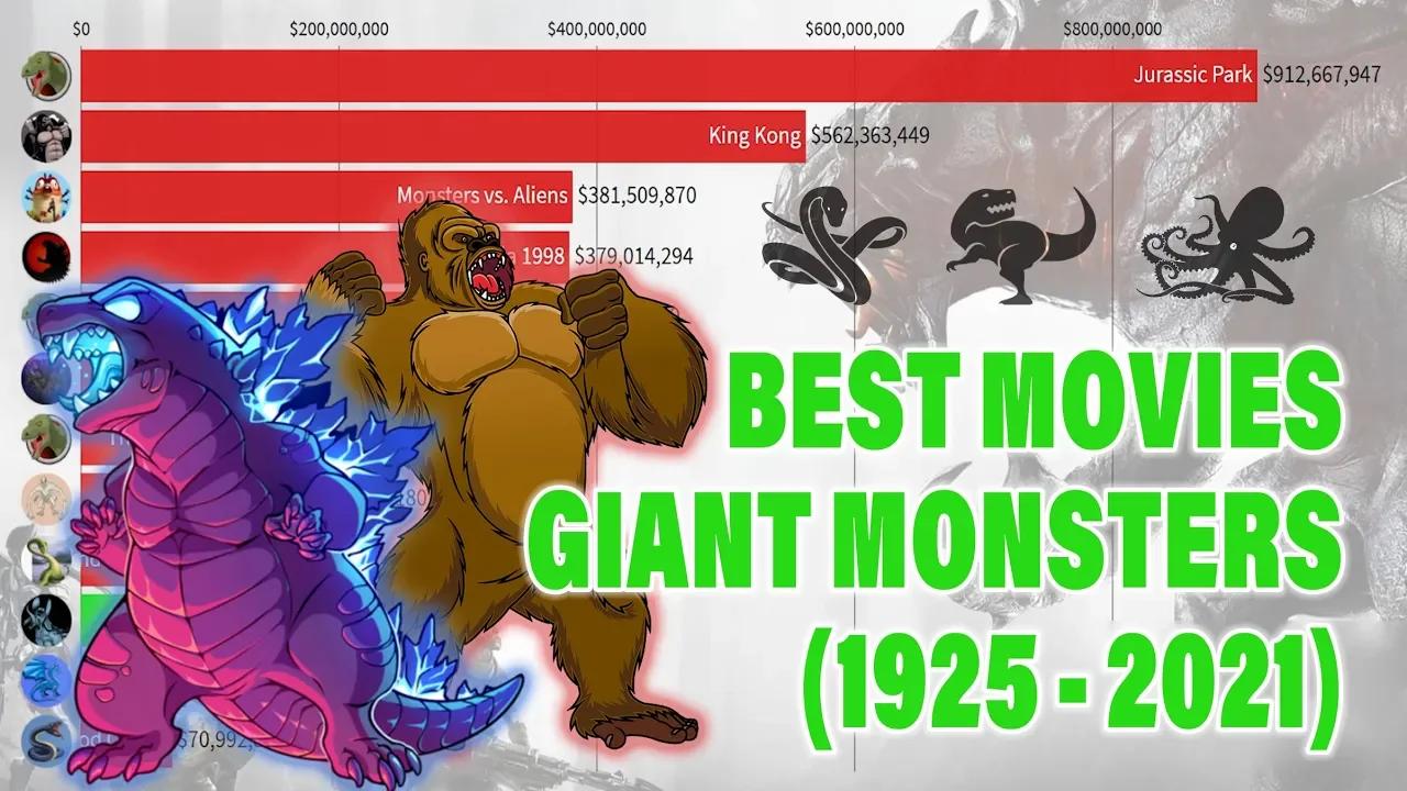 Best Movies/Fims Featuring Giant Monsters (1925 to 2021) | Highest ...