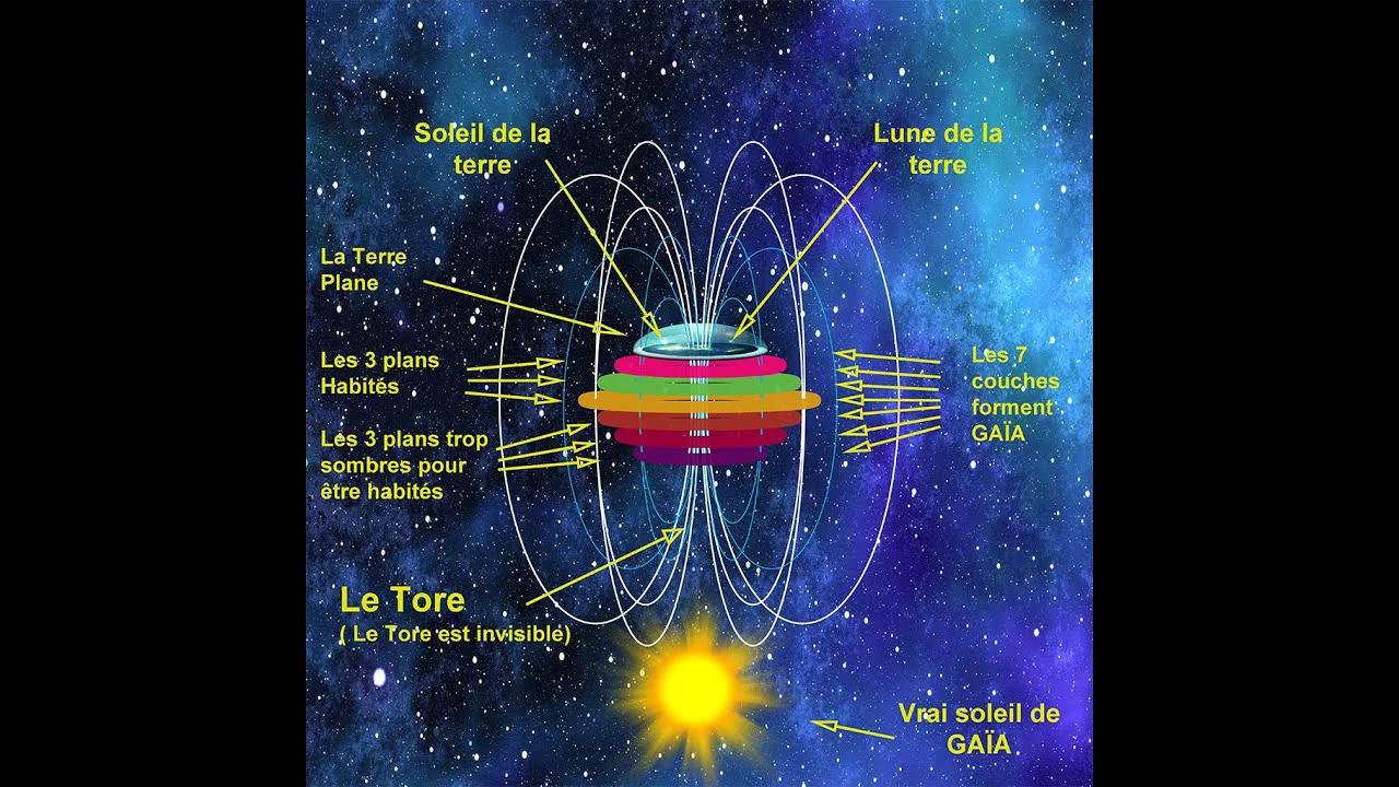 Live Terre multidimensionnelle Rachel Fortun Hypnose Regressive Esoterique