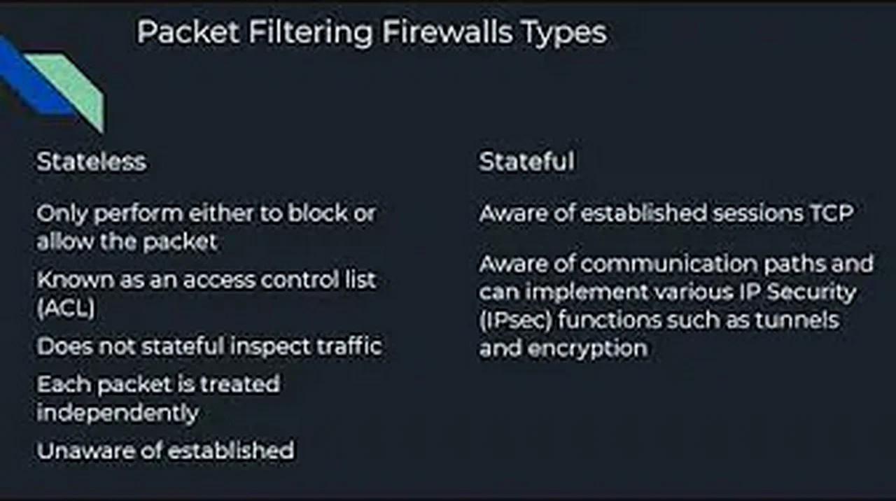 Packet Filtering Firewall - Part -2 | Stateless Firewall VS Stateful ...
